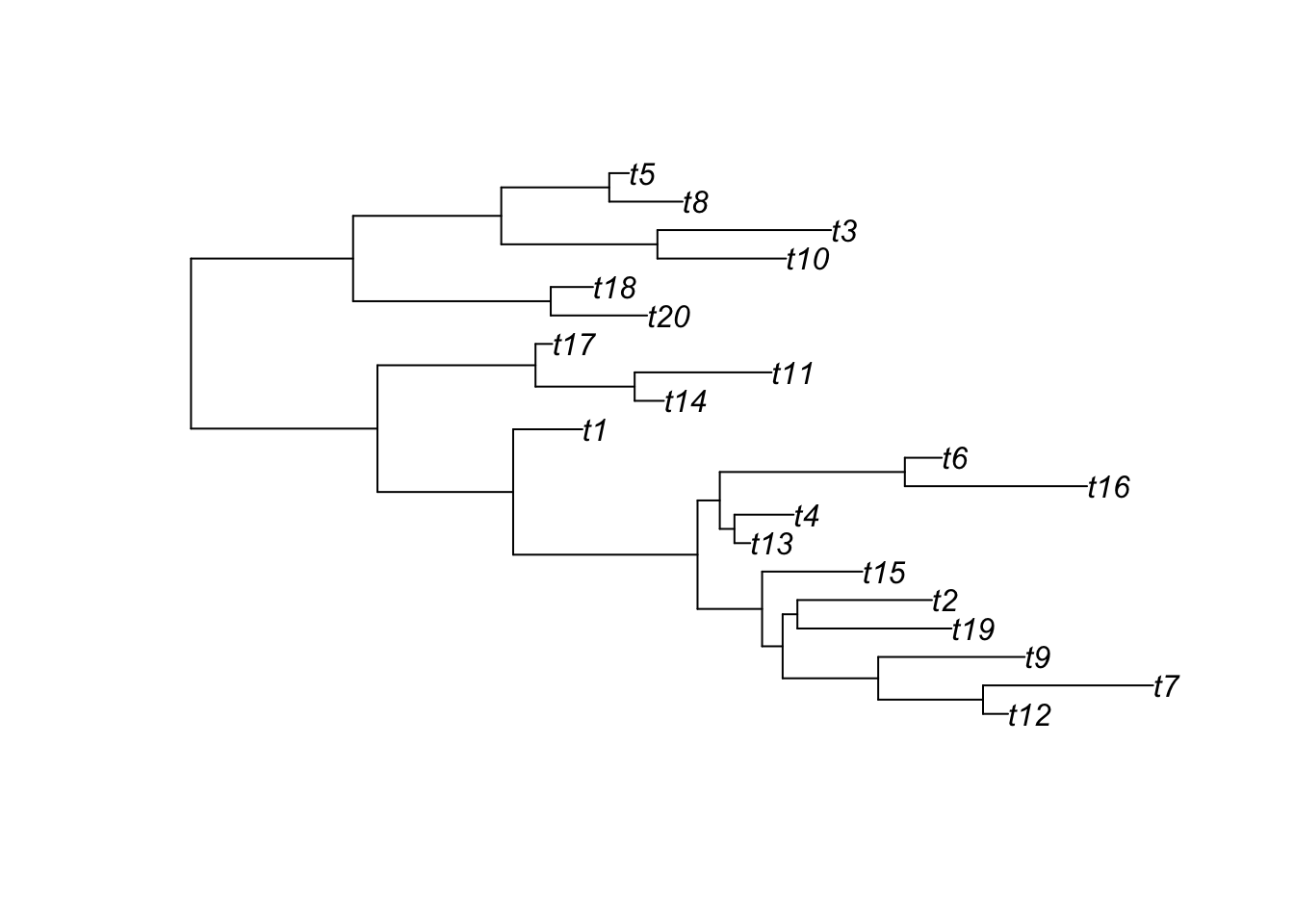 The ggtree-verse – ZOOL710 Data Science in R for Biologists 2025