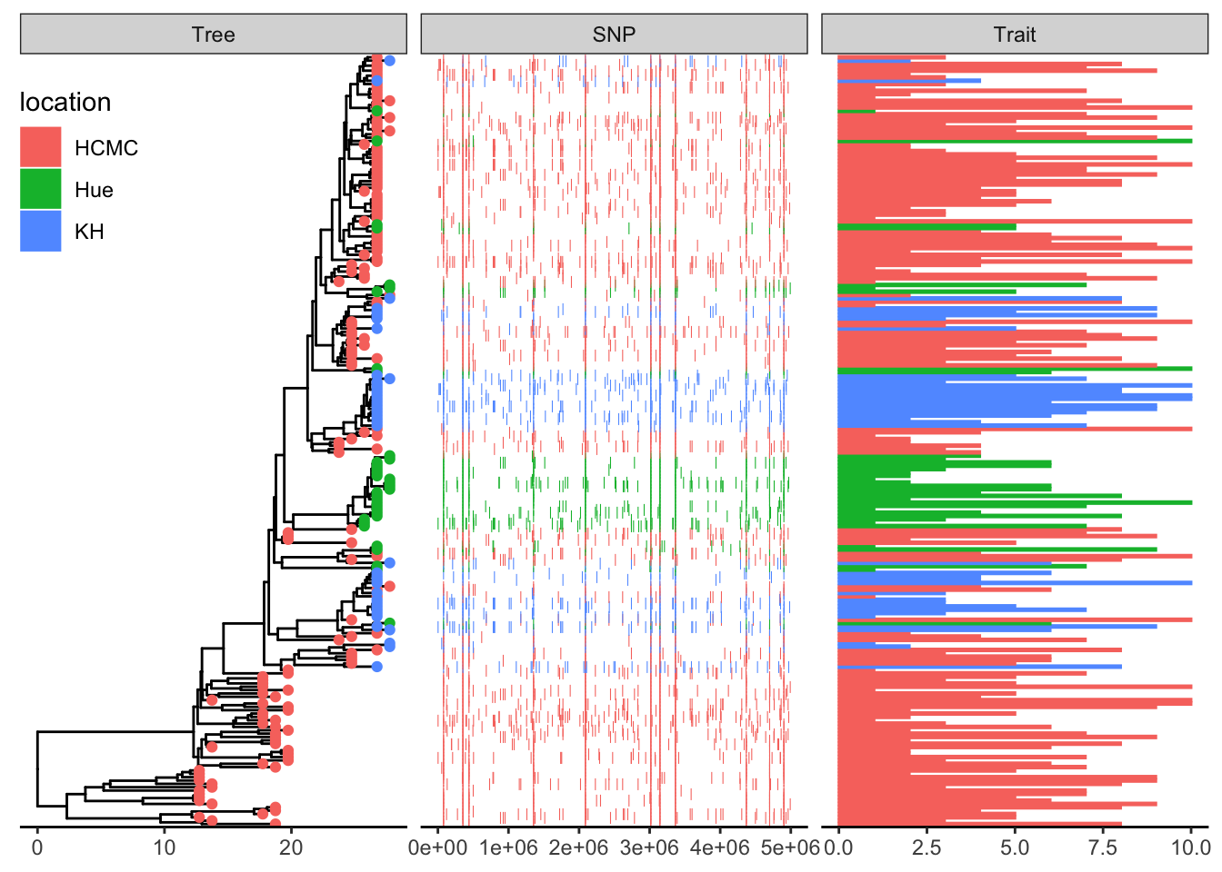 The ggtree-verse – ZOOL710 Data Science in R for Biologists 2025