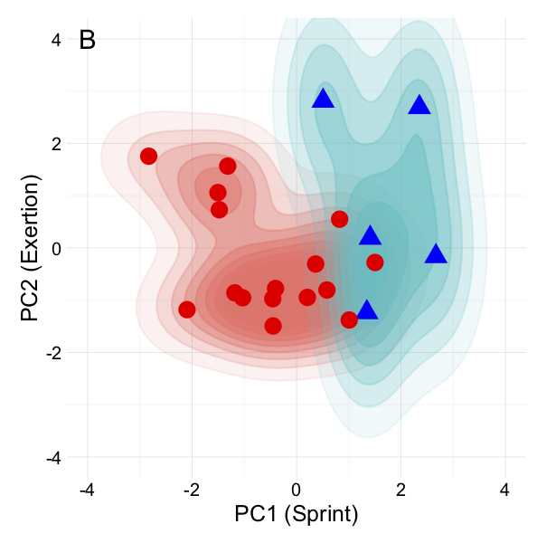 ZOOL710 Data Science In R For Biologists Welcome To Introduction To ZOOL710 Data Science In R For Biologists Welcome To Introduction To